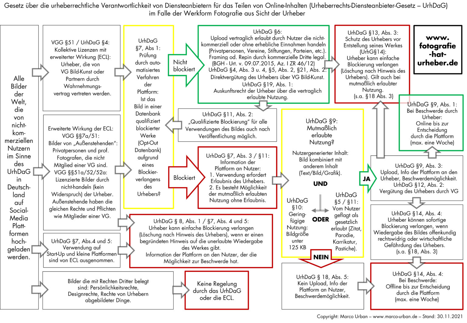Grafische Übersicht